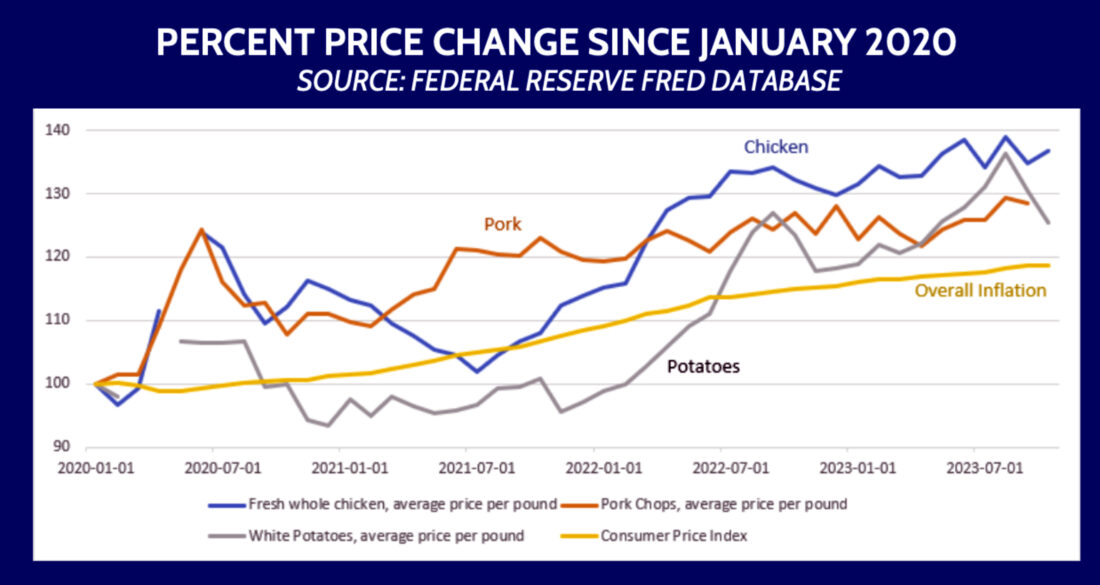 Casey’s latest ‘greedflation’ report zeroes in on price increases for ...
